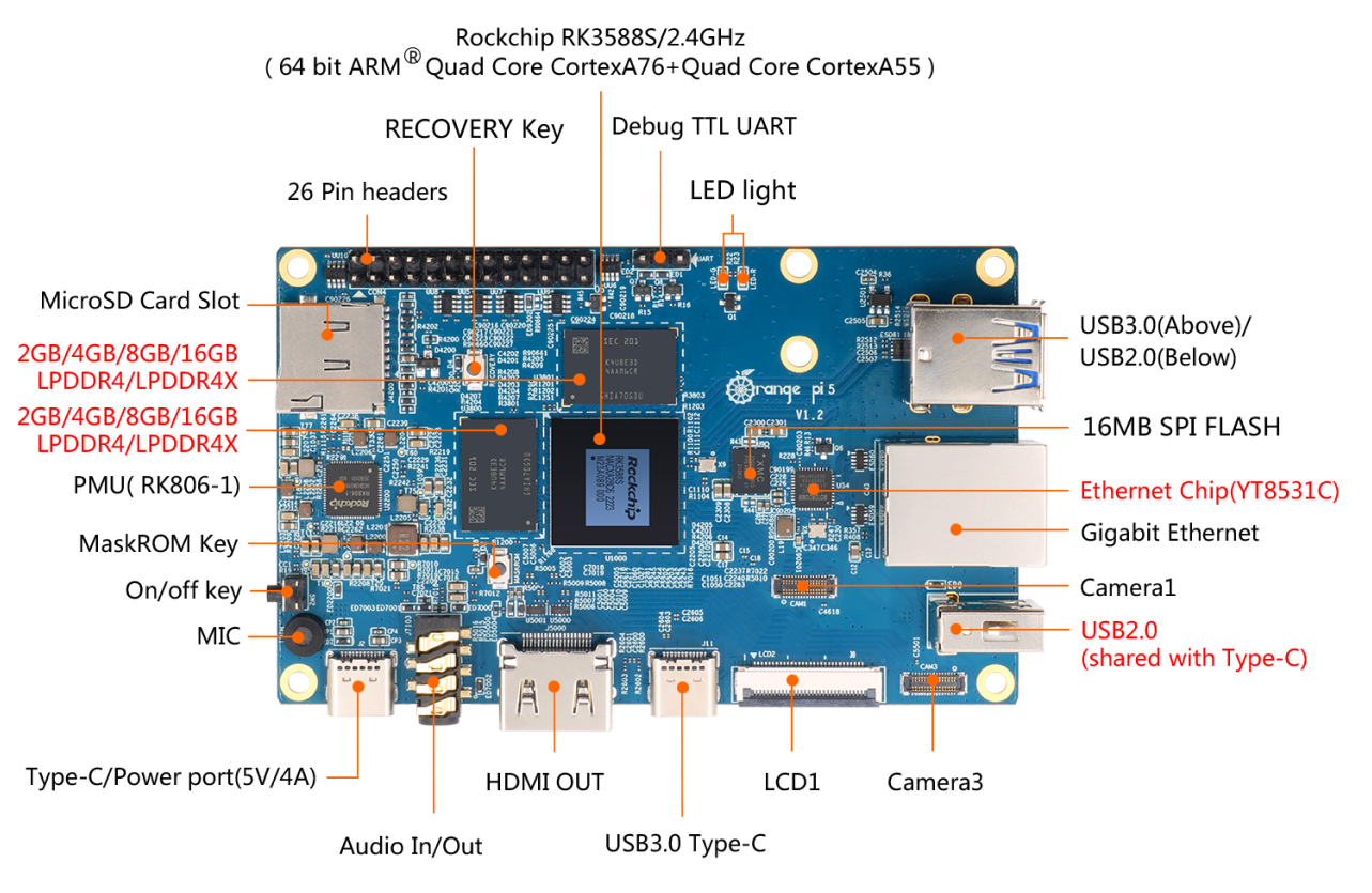 How To Run Raspbian On An Orange Pi | Revised 2025