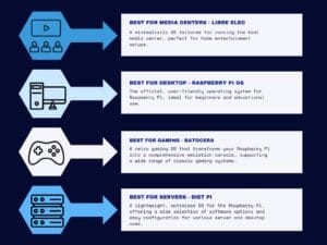 15 Of The Best Operating Systems For Raspberry Pi | Revised 2025
