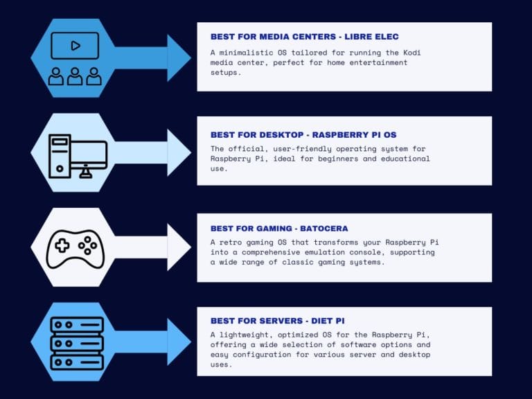 15 Of The Best Operating Systems For Raspberry Pi | Revised 2025